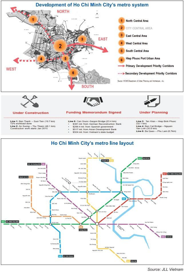 Metro line propelling property prices - KIS Vietnam Securities Corporation