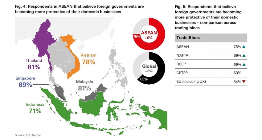 ASEAN firms bullish on outlook amid trade tension risk - KIS Vietnam ...
